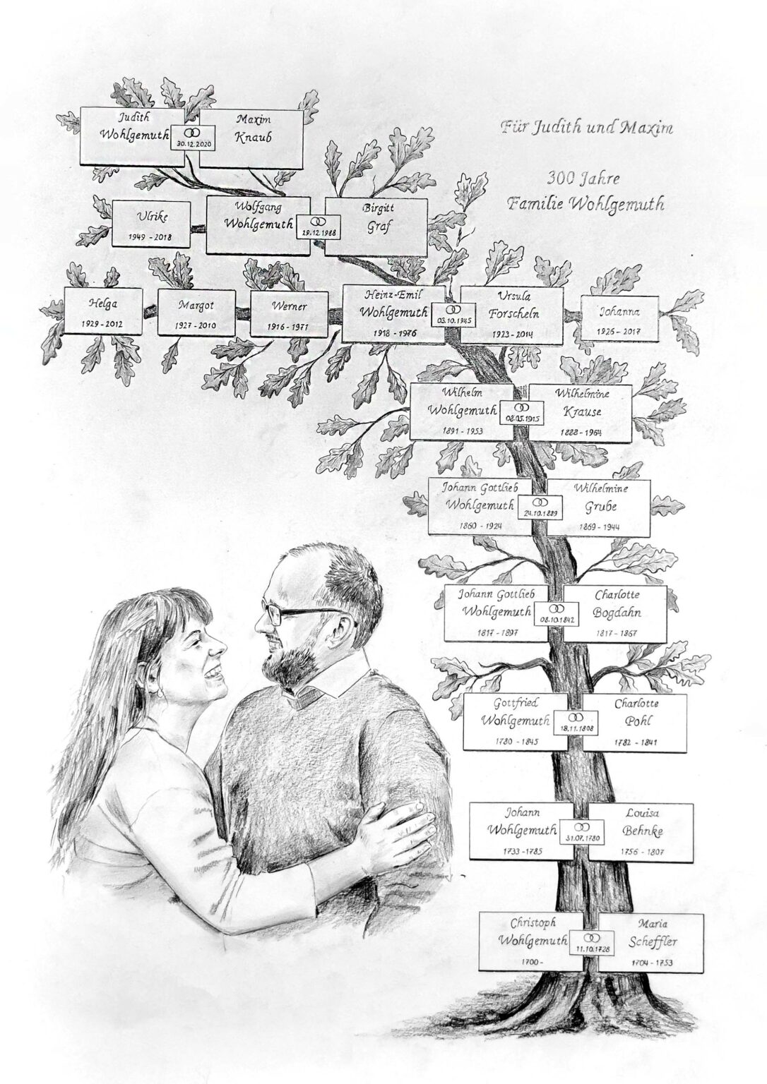Stammbaum zeichnen lassen- Zeichenfuchs-Heraldik